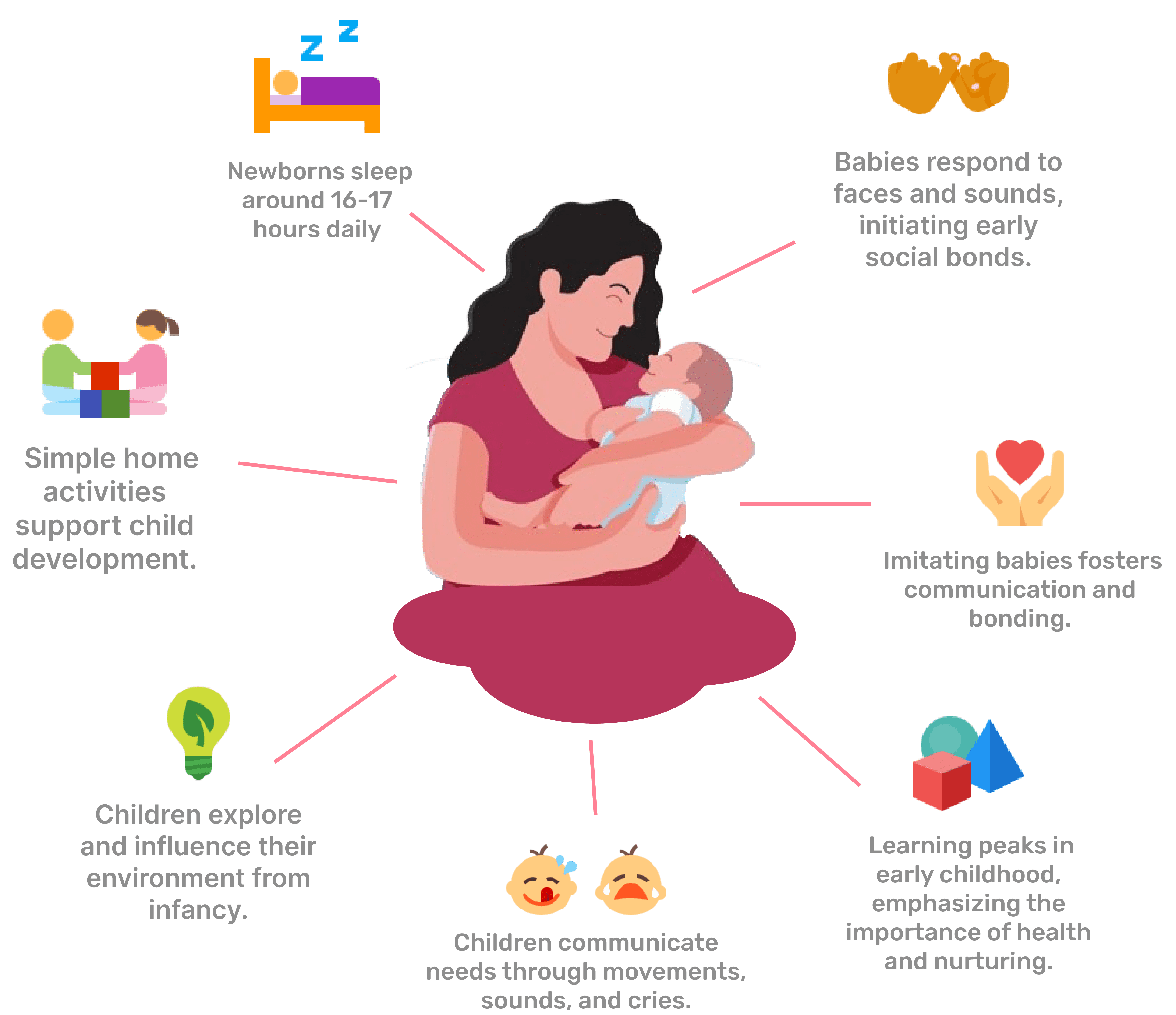 BabyCloud | Child Development | Parenting App