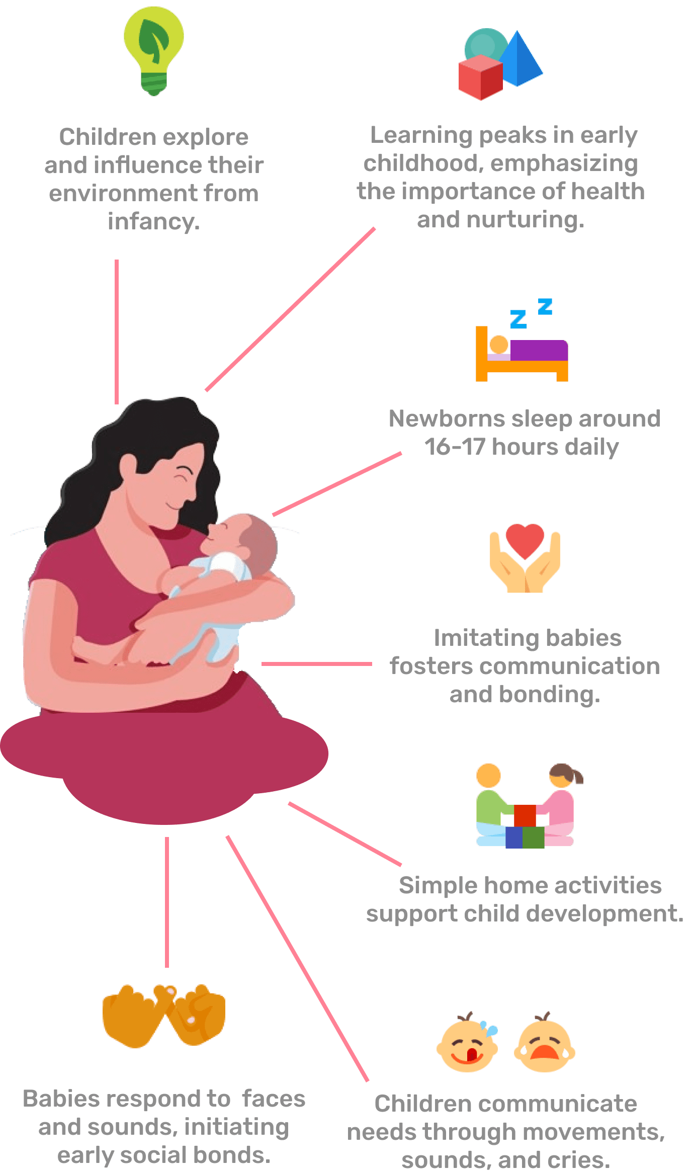 BabyCloud | Child Development | Parenting App